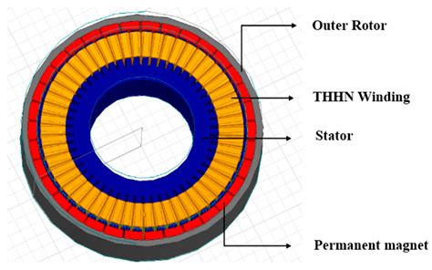 Design And Performance Analysis Of A Grid Connected Distributed Wind Turbine