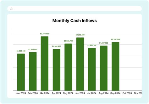 Free Cashflow Forecast Template Power With Your Live Data