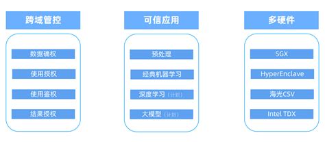 隐语实训营第3课：详解隐私计算框架的架构和技术要点 Csdn社区