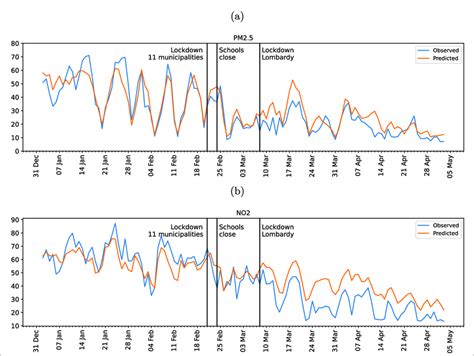 Population Weighted Average Of Observed And Counterfactual Values A