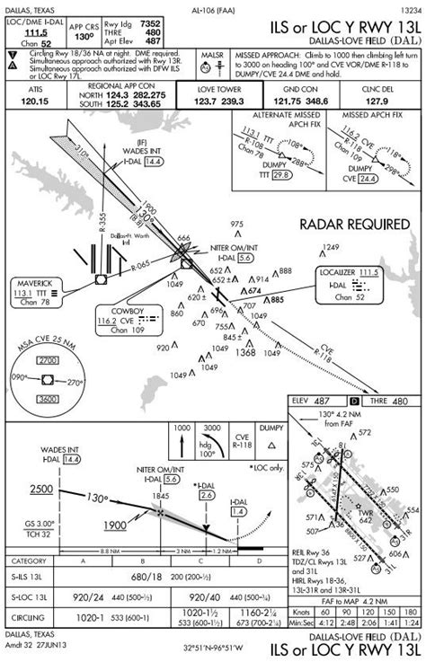 Ifr And Cfii Testing Supplement