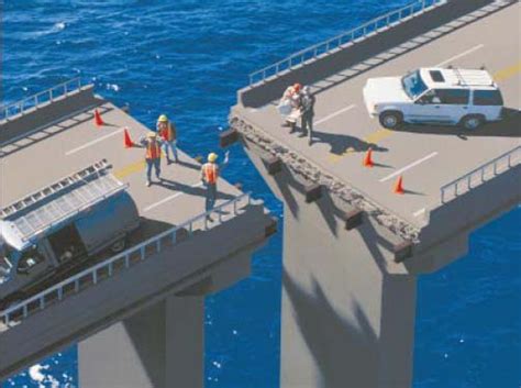 Retention Central Danger Of Misalignment