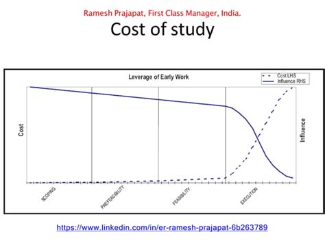 Mining Operation And Estimation Planning Pptx