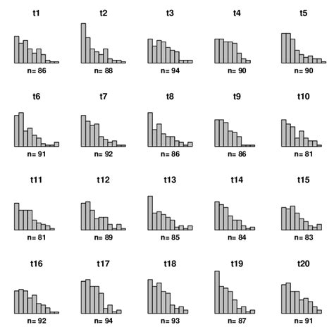 Histogram Of Individual Distances And Total Sample Size N For Download Scientific Diagram