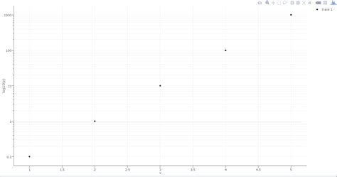 R Major And Minor Tickmarks With Plotly Stack Overflow