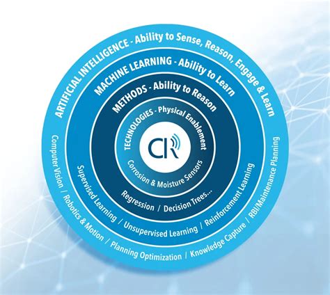 Why Machine Learning In The Corrosion Field Corrosionradar