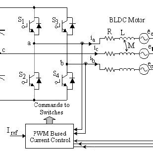 Signal Waveforms Of A BLDC Motor Download Scientific Diagram
