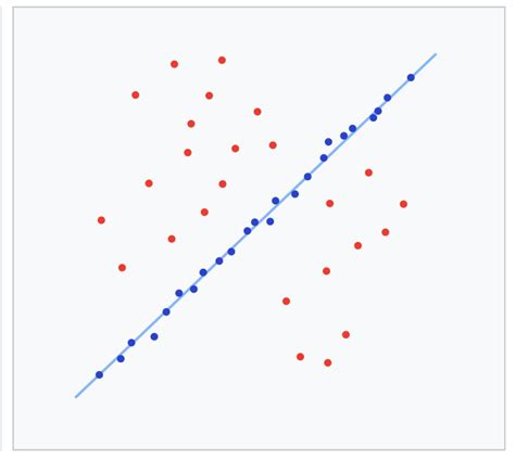 Ransac For Robust Data Fitting Jack Gindi