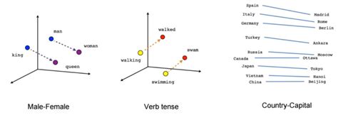 Architecture Of Word2vec Model Download Scientific Diagram