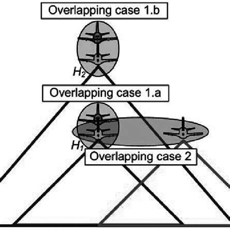 8 Lateral And Vertical Distance Between The LiDAR Point In Question Download Scientific
