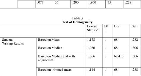 table 1 from the influence of using semantic mapping to teach writing