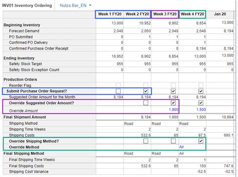 Inv01 Inventory Ordering Summary Method Not Adding Up Well — Anaplan Community