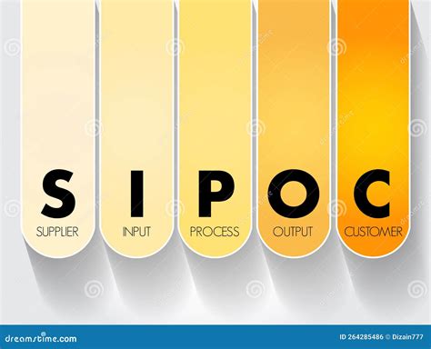 Sipoc Process Improvement Acronym Stands For Suppliers Inputs Process Outputs And Customers