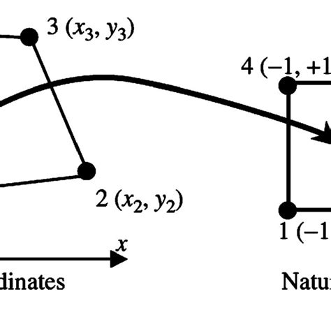 Physical And Natural Coordinate Systems For Solid Element Download
