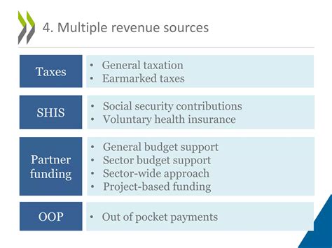 Budget Formulation Ana Maria Ruiz Oecd Ppt