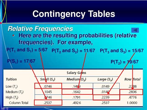 Contingency Tables Tree Diagrams Bayes Theorem Counting Rules Ppt Download