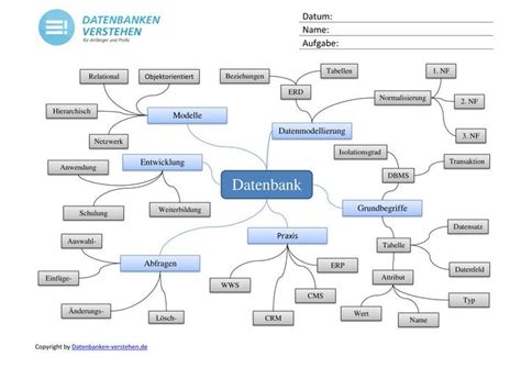 Lernkarte Zum Thema Datenbanken Unterrichtsmaterial Im Fach Informatik Itg Lernkarten