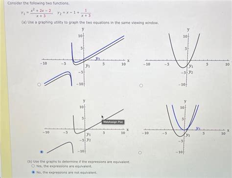 Solved Consider The Following Two Functions