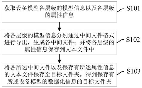 Data Storage Method And Device For Equipment Model Eureka Patsnap