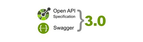 Swagger Open Api 30 Basic Structure By Qalfin Qallista Turandy Medium