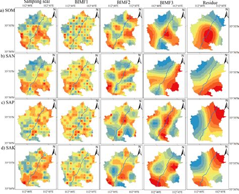 Spatial Distributions Of Soil Nutrients And Their Scale Components Of Download Scientific