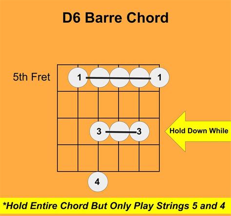 D6 Guitar Chord