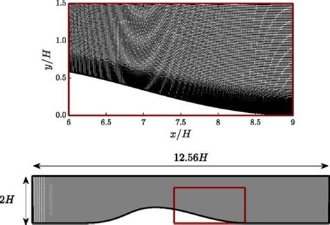 Sensor Placement For Data Assimilation Of Turbulence Models Using Eigenspace Perturbations