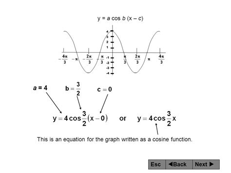 Cosine Function Formula