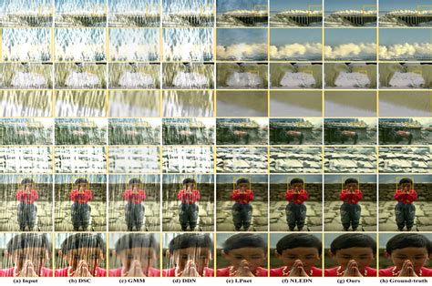 Visual Comparison Of De‐rained Results With State‐of‐the‐art Methods On