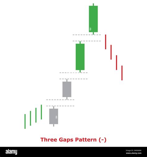 Three Gaps Pattern Bearish Green And Red Square Bearish Reversal Japanese Candlestick