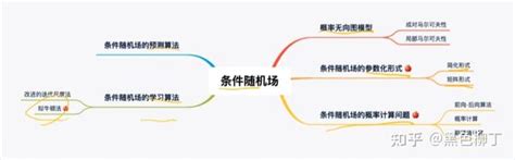 第十一章 条件随机场 知乎 第十一章 条件随机场 知乎