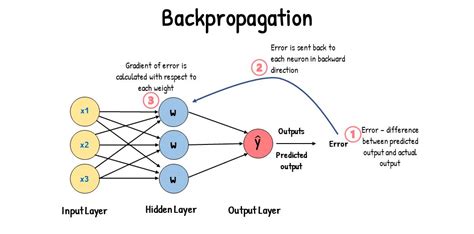 jayant verma on linkedin machinelearning deeplearning ai