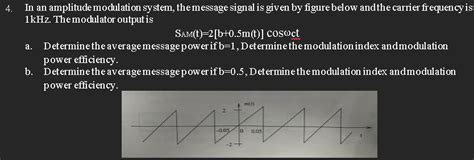 Solved In An Amplitude Modulation System The Message Signal Chegg