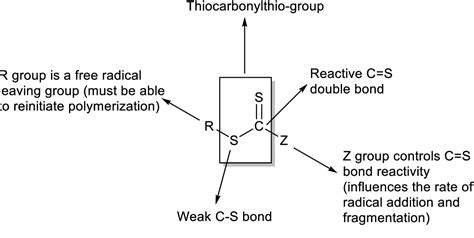 Figure 11 From Understanding The Effect Of Polymer Structure On