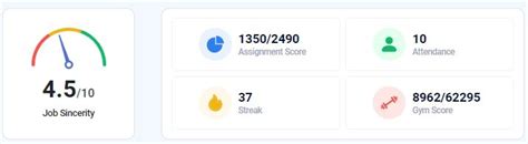 Shubham Singh On Linkedin 100daysofcodechallenge