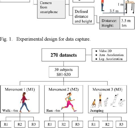 Figure 2 from Biomechanics Digital Twin: Markerless Joint Acceleration Prediction Using Machine ...