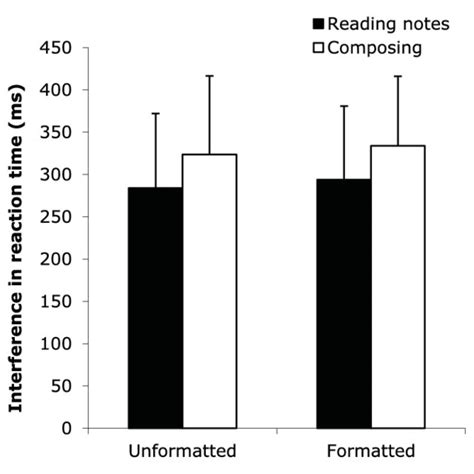 Pdf Processing Time And Cognitive Effort Of Longhand Note Taking When Reading And Summarizing
