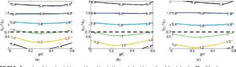 Figure 3 From Two Step Optimization Model For Dynamic Lane Assignment