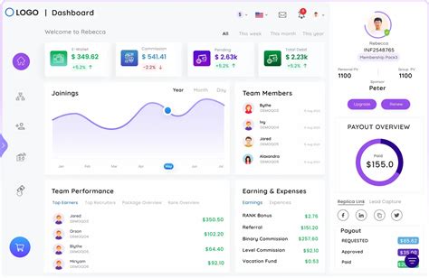 Best Mlm Software Offers Infinite Mlm Software