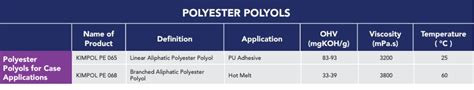 Polyester Polyols For Case Applications Kimpur