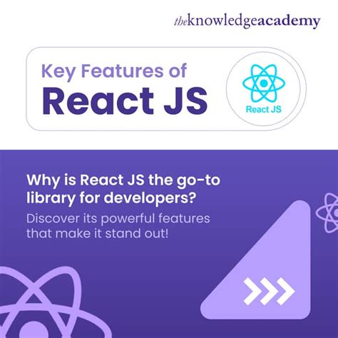 unlock the full potential of your web applications with react js swipe
