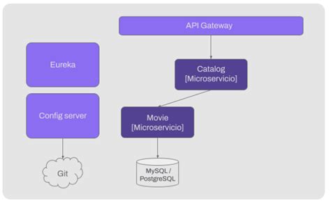 GitHub Tanaivcaci Eb1parcial1 Config Server
