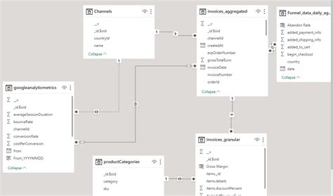 problems with model and relationships microsoft fabric community