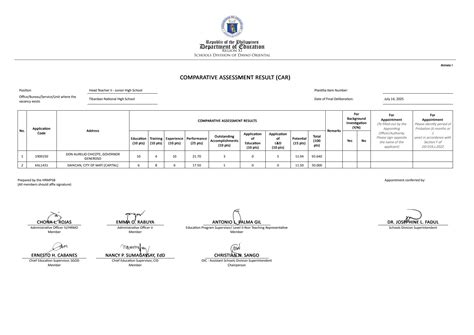 Deped Comparative Assessment Result Car Head Teacher Ii Facebook