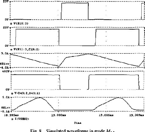figure 8 from an integrated single stage ac dc converter with zvs active clamping for universal