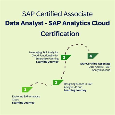 Hey Data Analysts Did You Know You Can Enhance Your Data Storytelling Sap Developers