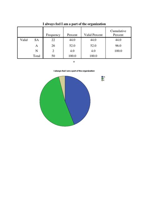 Pdf Final Spss Chart Dokumentips