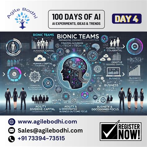 Aiforagile Agileai Artificialintelligence Agilepractitioners