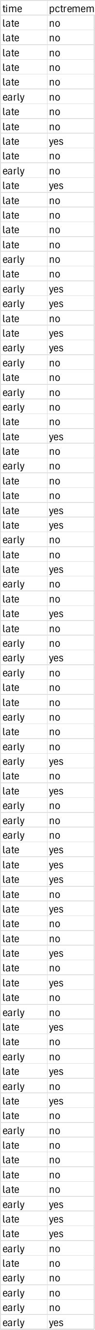Solved Construct A Table Of Counts And A Table Of