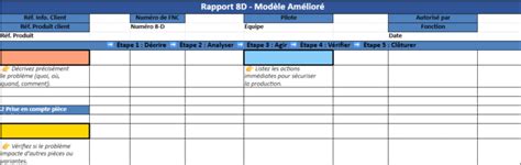 Rapport 8d Et Suivi Des Actions Un Modèle Structuré